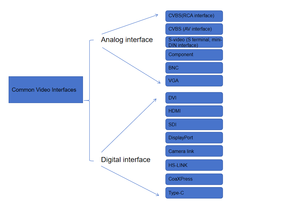 Old and antique video interface CVBS, why the second spring? - Kadi Dsipaly